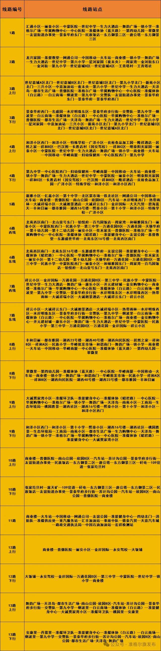 13条公交路线+5条摆渡专线! “五一”假期薛家湾镇区公交乘坐指南→