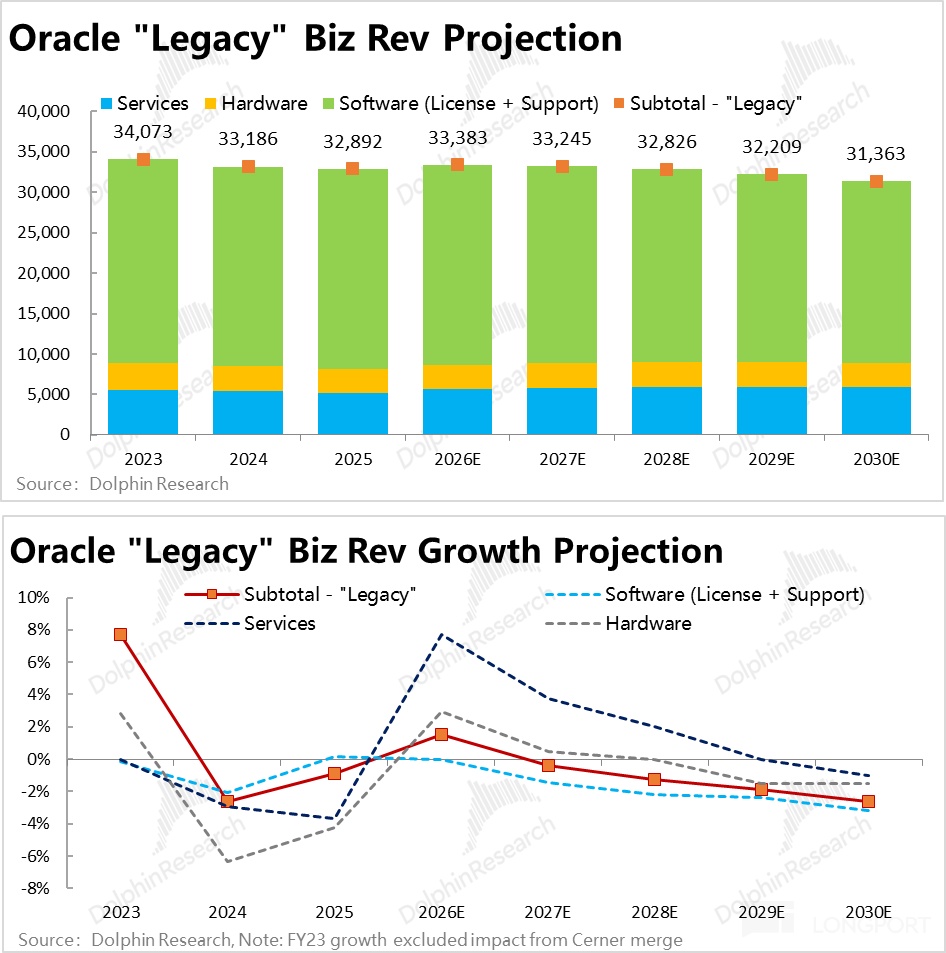 Oracle：AI 算力豪赌，赔率够了吗?