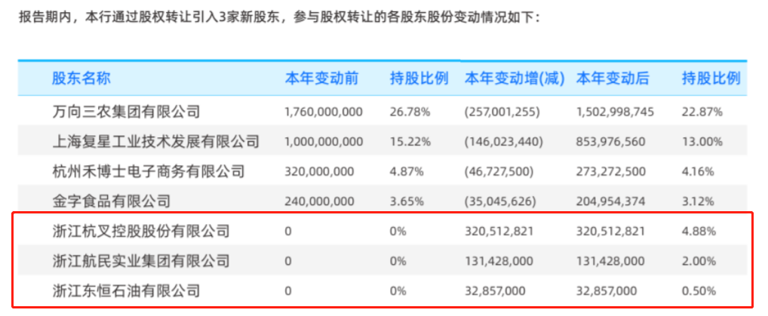 网商银行成立以来全年营收首降，10年首次引入3家新股东