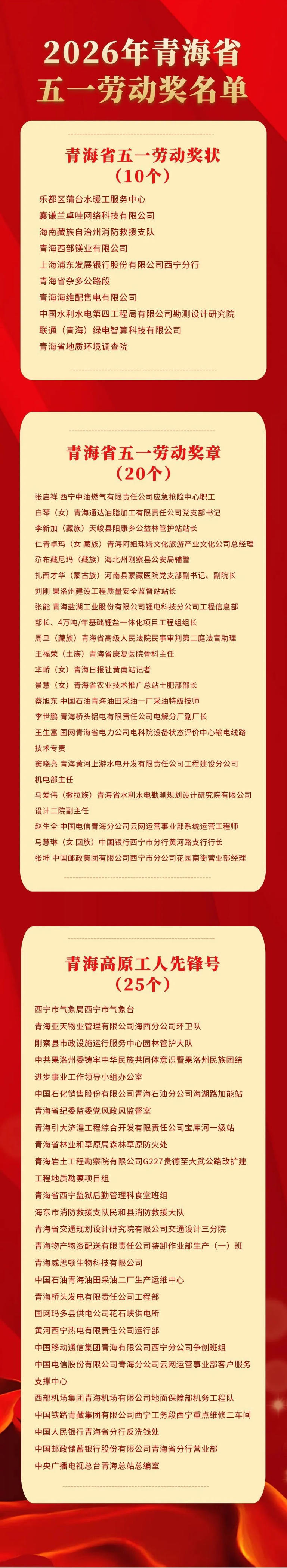 2026年青海省五一劳动奖表彰名单发布!
