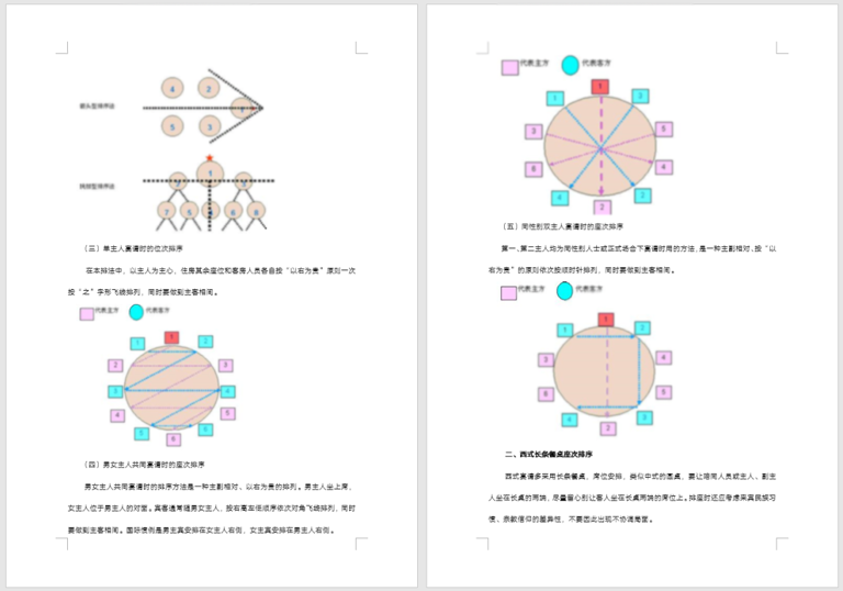 人事行政部座次礼仪.ppt