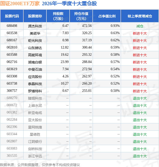 5月6日美诺华涨9.67%，国证2000ETF万家基金重仓该股