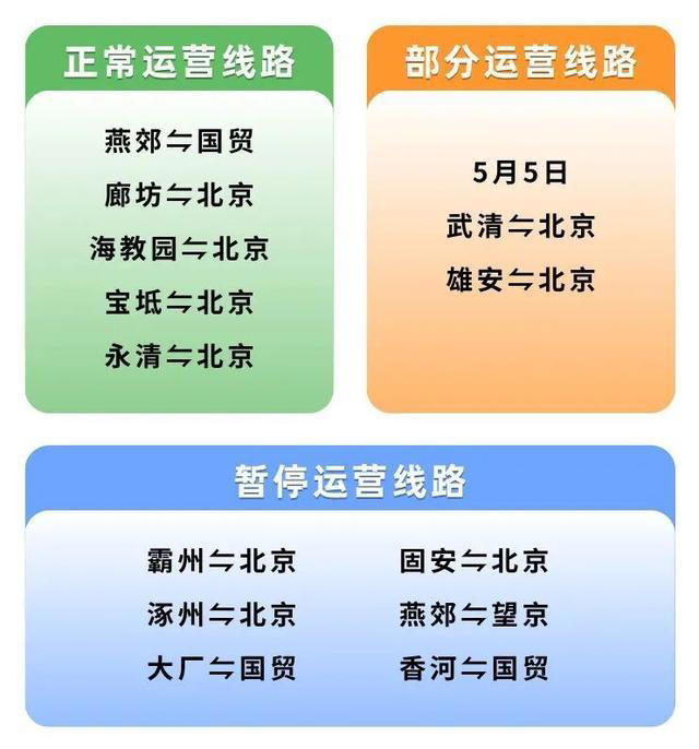 京津冀定制快巴发布“五一”假期预售及运营安排