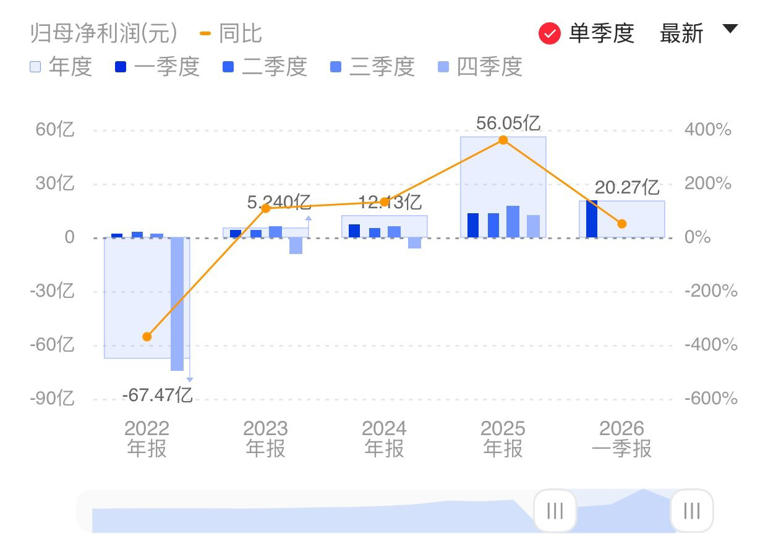 世纪华通：一季度净利润同比增长50.18% 网络游戏板块收入增长