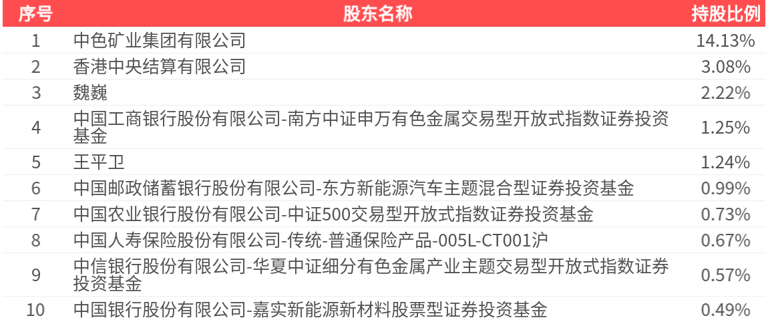 中矿资源(002738.SZ)：2026年一季报净利润为5.08亿元
