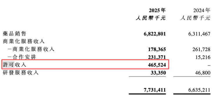 财说丨先声药业撤回乐德奇拜单抗NDA，业绩还能维持高增长吗?