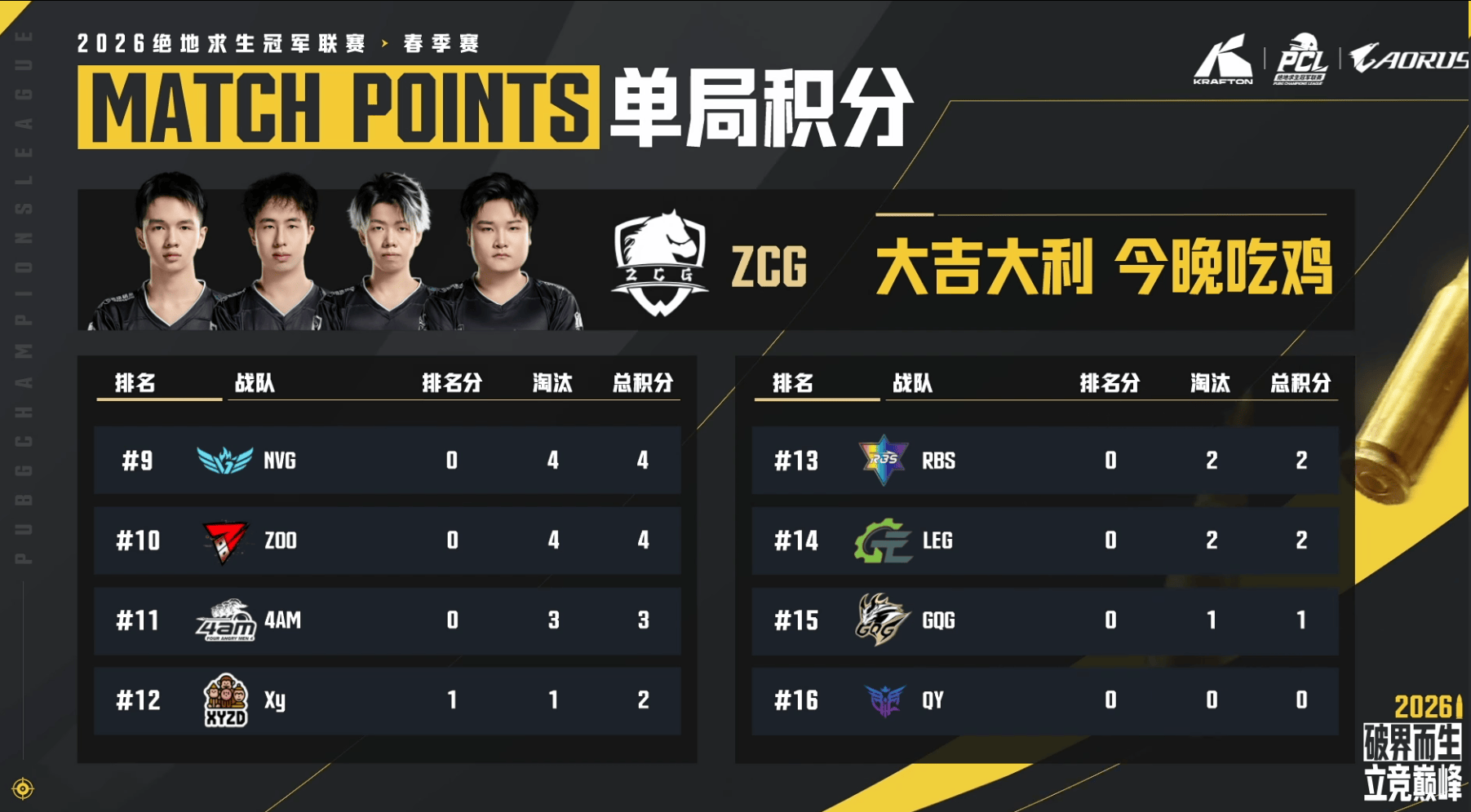 PCL春季赛S阶段D3R1：ZCG吃鸡，单局4淘汰