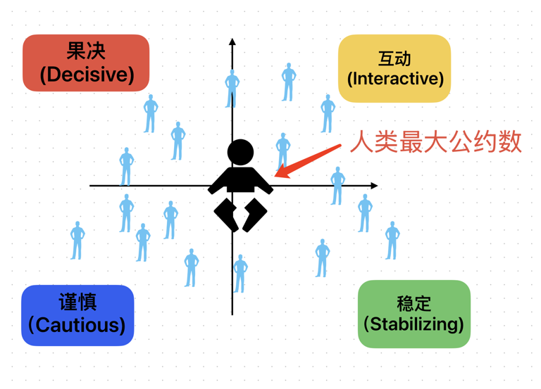 为什么 AI 写文章都特别爱用“不是……而是……”等刻意的句式，以及“推、硬、稳”等单调刻板的形容词?