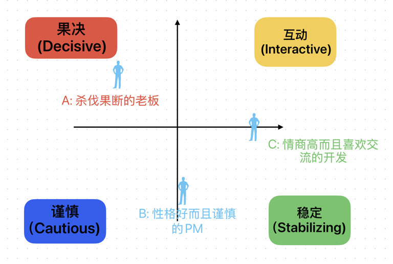 为什么 AI 写文章都特别爱用“不是……而是……”等刻意的句式，以及“推、硬、稳”等单调刻板的形容词?