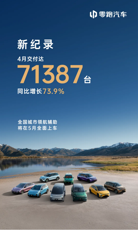 单月7万台!零跑汽车公布4月交付量：月销量创历史新高