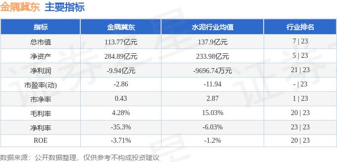 本周盘点（4.27-4.30）：金隅冀东周跌7.76%，主力资金合计净流入859.01万元