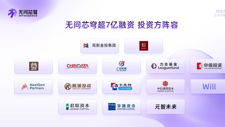 无问芯穹再获超7亿融资，加码“从Token 到生产力”转化