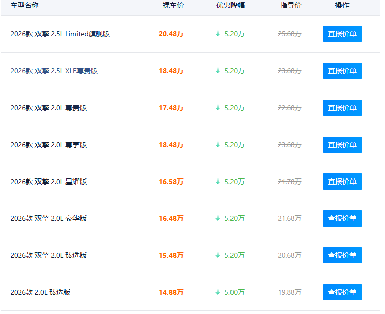 亚洲龙也开始着急了！给出 5.2 万优惠，网友：就等这波了