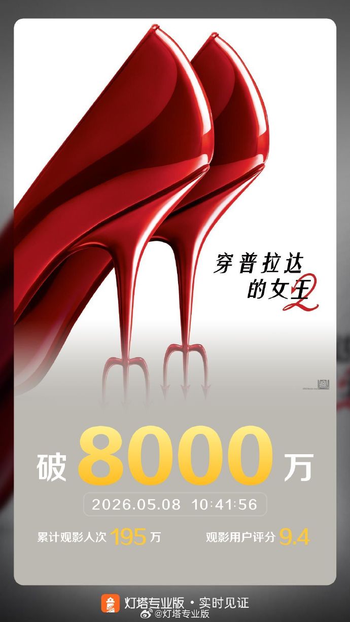电影《穿普拉达的女王2》票房破8000万