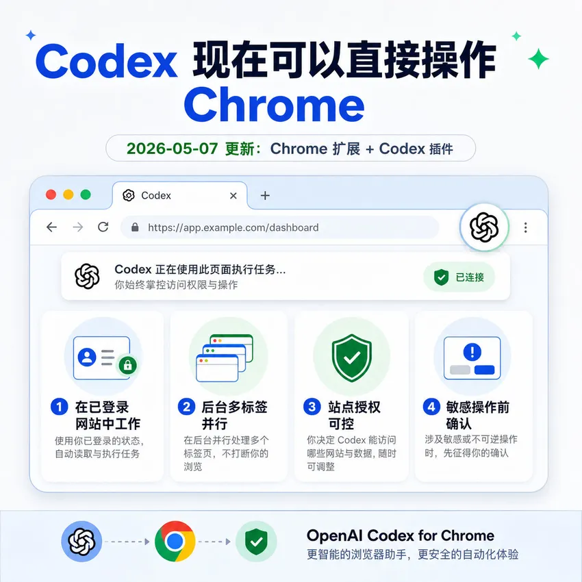 Codex 新增 Chrome 直接操作能力