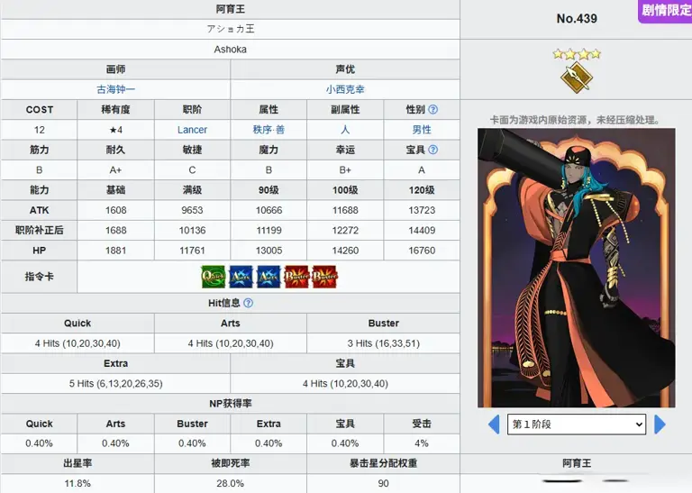 《FGO》奏章4新从者保值分析! SR阿育王是否值得培养?
