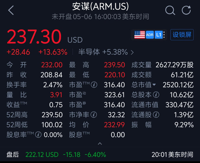 Arm创下史上最高年度营收! 自研CPU意向订单已超20亿美元
