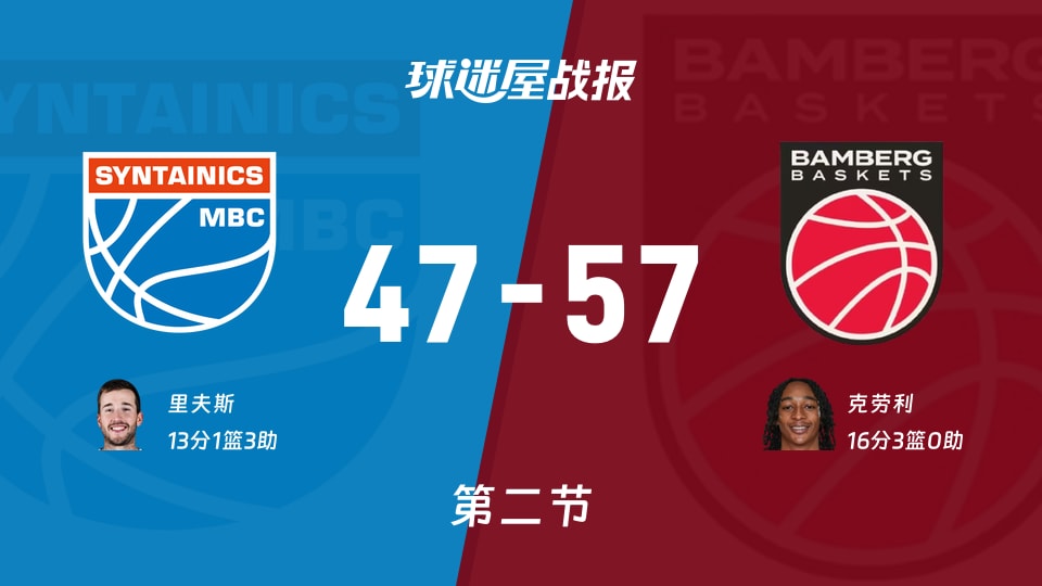 中央德国vs保罗沙：次节结束，中央德国47-57保罗沙，克劳利得到16分