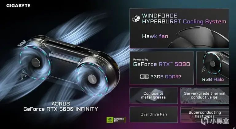 哪来的音响？技嘉RTX 5090 INFINITY 显卡现已上市