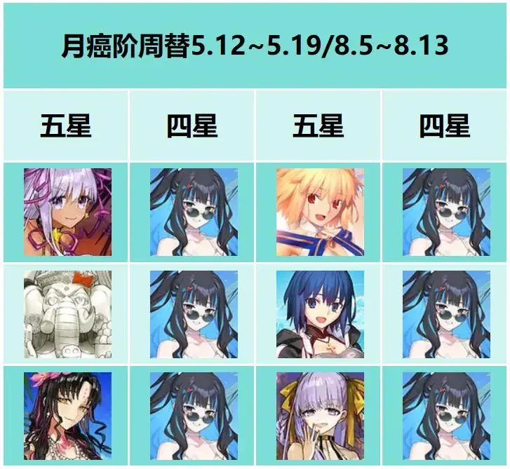FGO月癌阶全UP卡池将开启，哪些从者推荐抽?