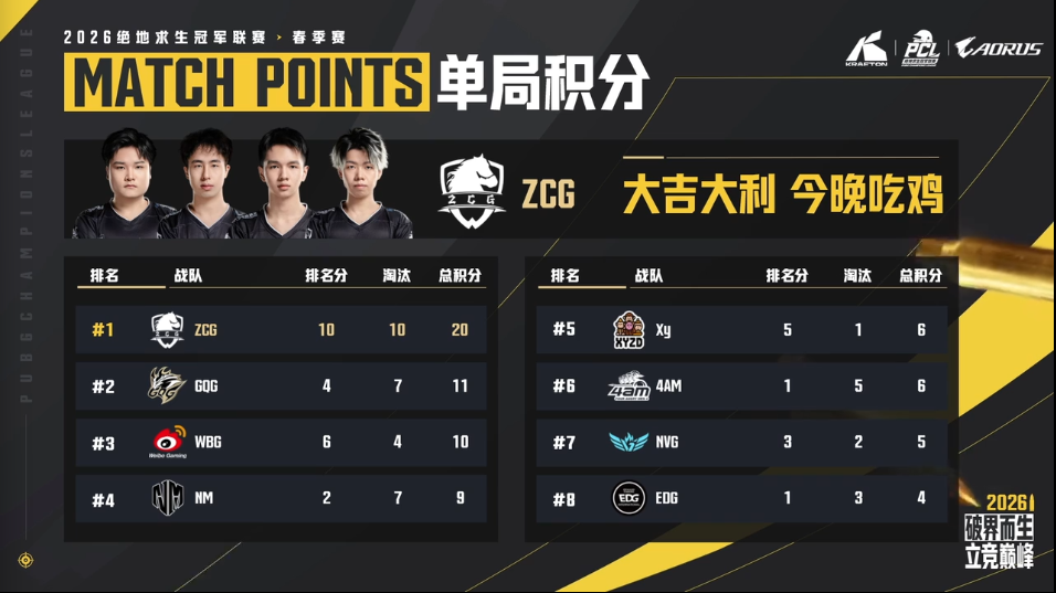 PCL春季赛决赛D2R5：ZCG吃鸡，单局10淘汰