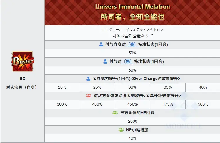 从者简评：全能的梅塔特隆・贞德《FGO》奏章4全场景泛用