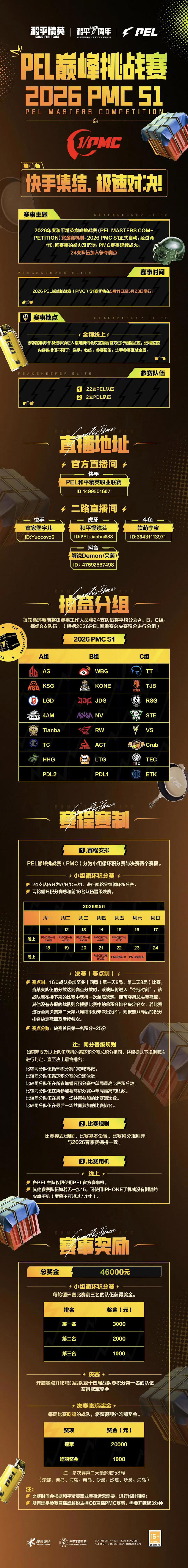 2026 PMC S1信息：共24队参赛，总奖金46000元