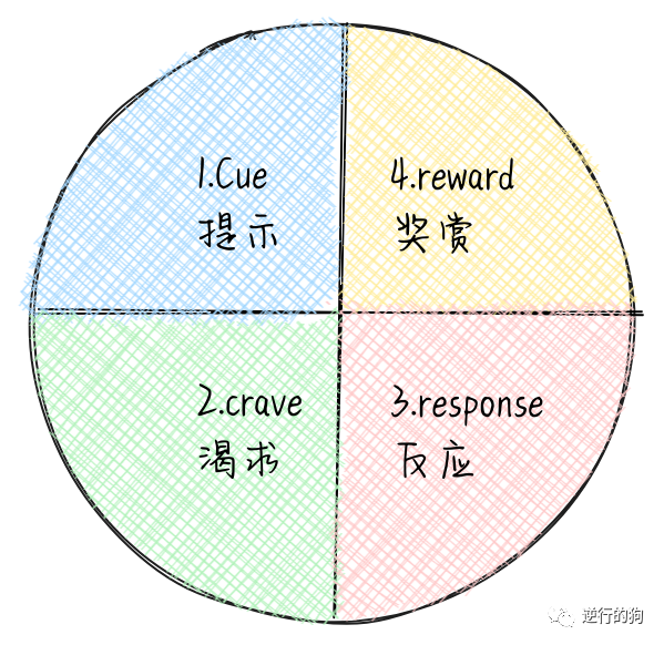 《Atomic Habits》读书笔记