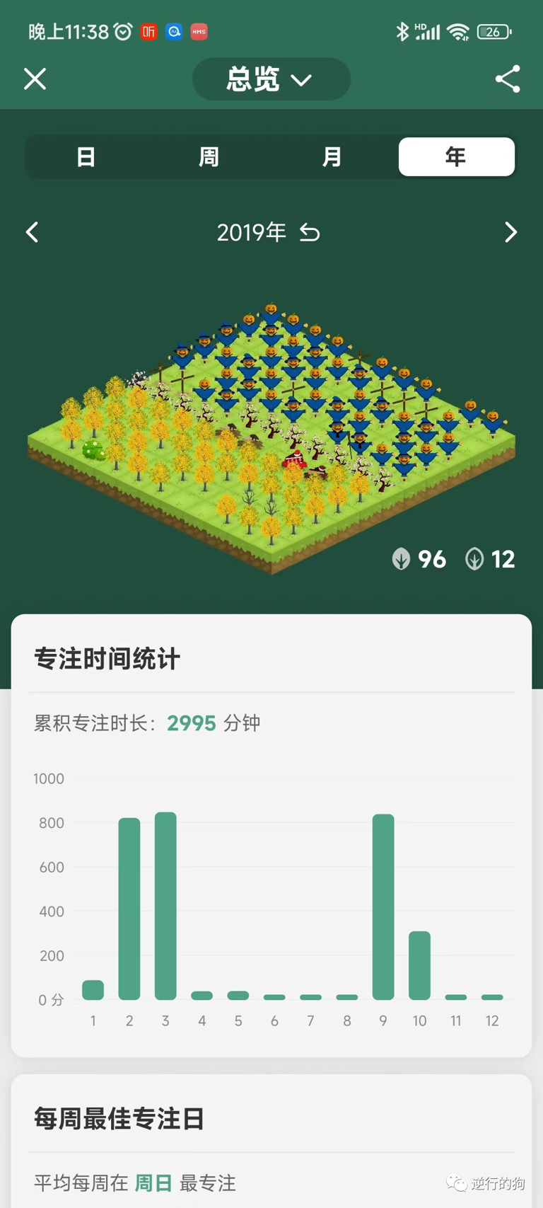 《Atomic Habits》读书笔记