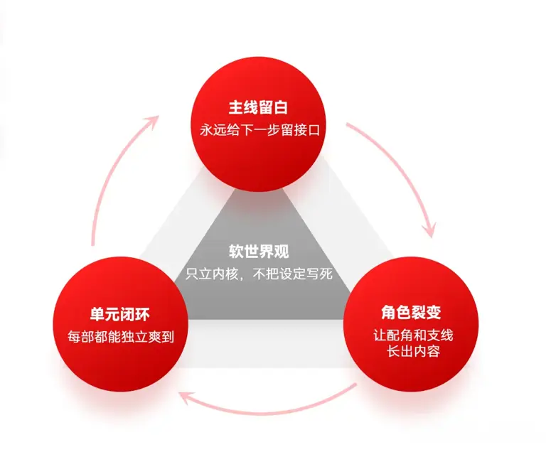 别再说中剧缺爆款了，缺的是《唐诡》这种“会生孩子的IP” | 风向