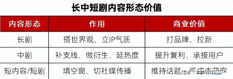 别再说中剧缺爆款了，缺的是《唐诡》这种“会生孩子的IP” | 风向