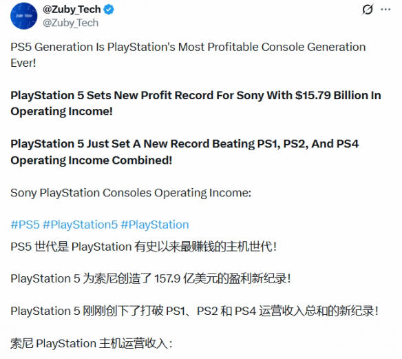 PS5成索尼史上最赚钱主机!超PS1 PS2 PS4三代总和