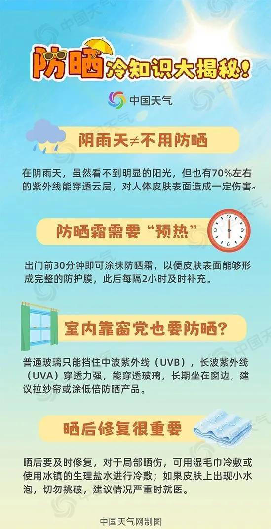 本周最高温34℃→25℃!先升后降!