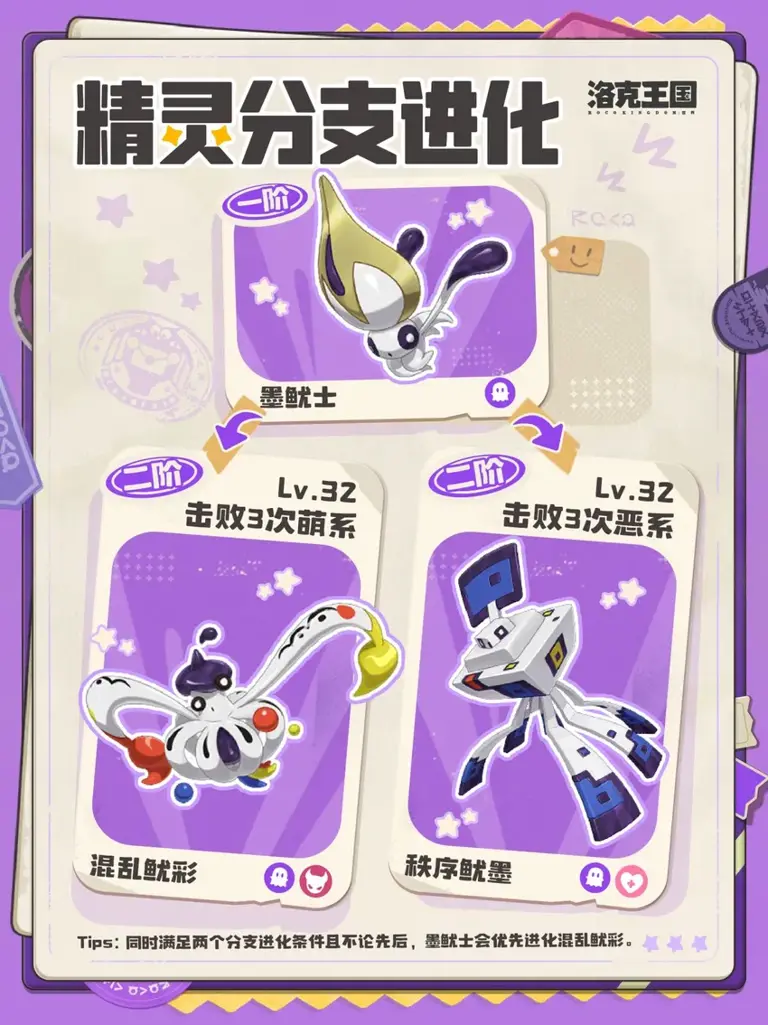 洛克王国，目前已知的部分精灵进化分支