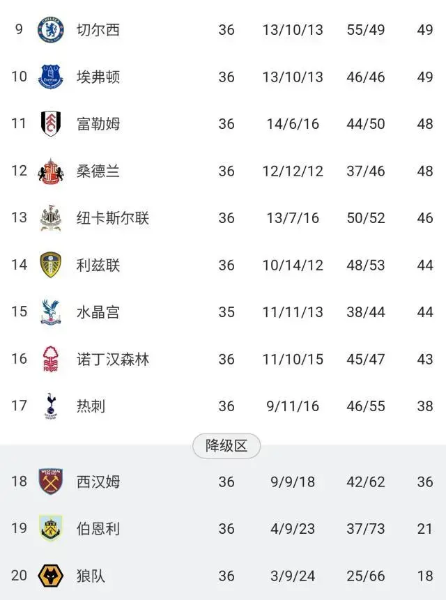 【英超】热刺1比1利兹联，103分钟VAR拒判点球