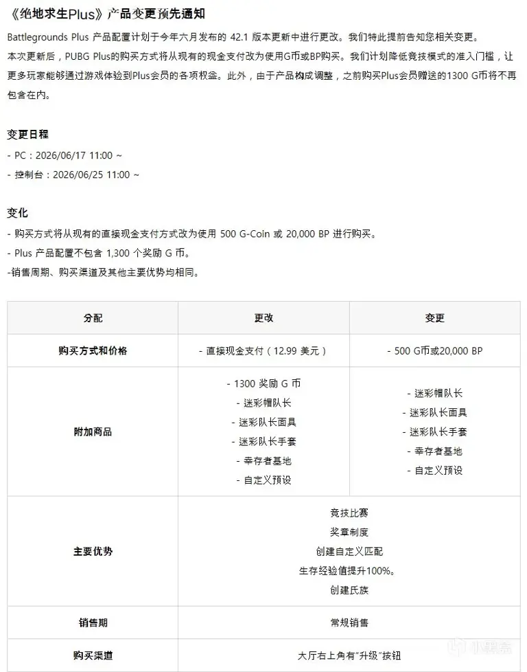 绝地求生PLUS免费了? 6月起PLUS+可用BP购买!
