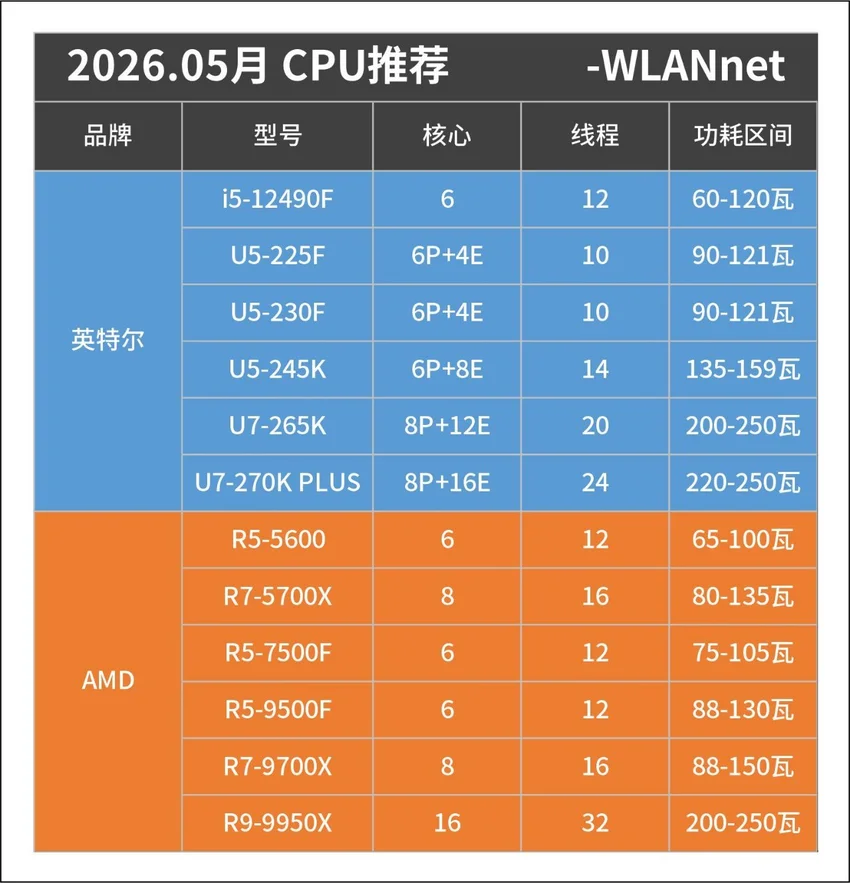 CPU推荐-2026.05月