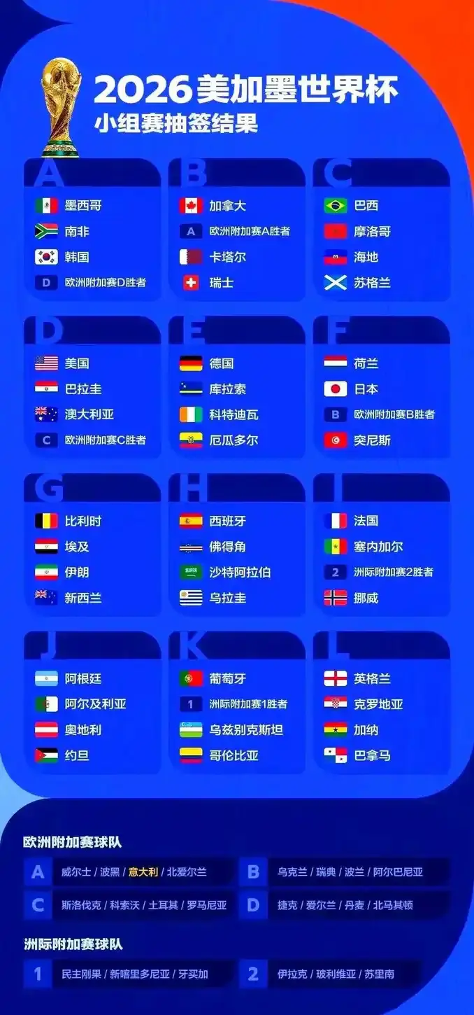 谈崩？央视被曝拒绝世界杯18亿版权费