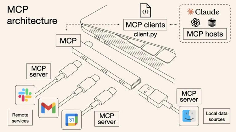 Java 世界的 MCP：将架构策略应用于 LLM 集成