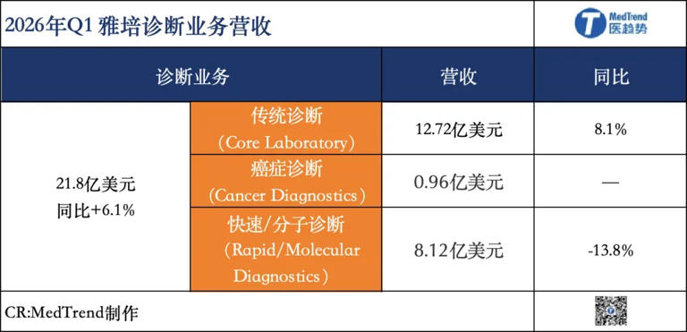 IVD四巨头Q1分化：中国区遭遇历史最大挑战，曙光乍现?