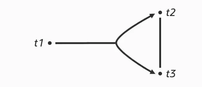 MySQL 9.7 发布：8.4 之后首个 LTS 正式版，企业级功能下放社区版