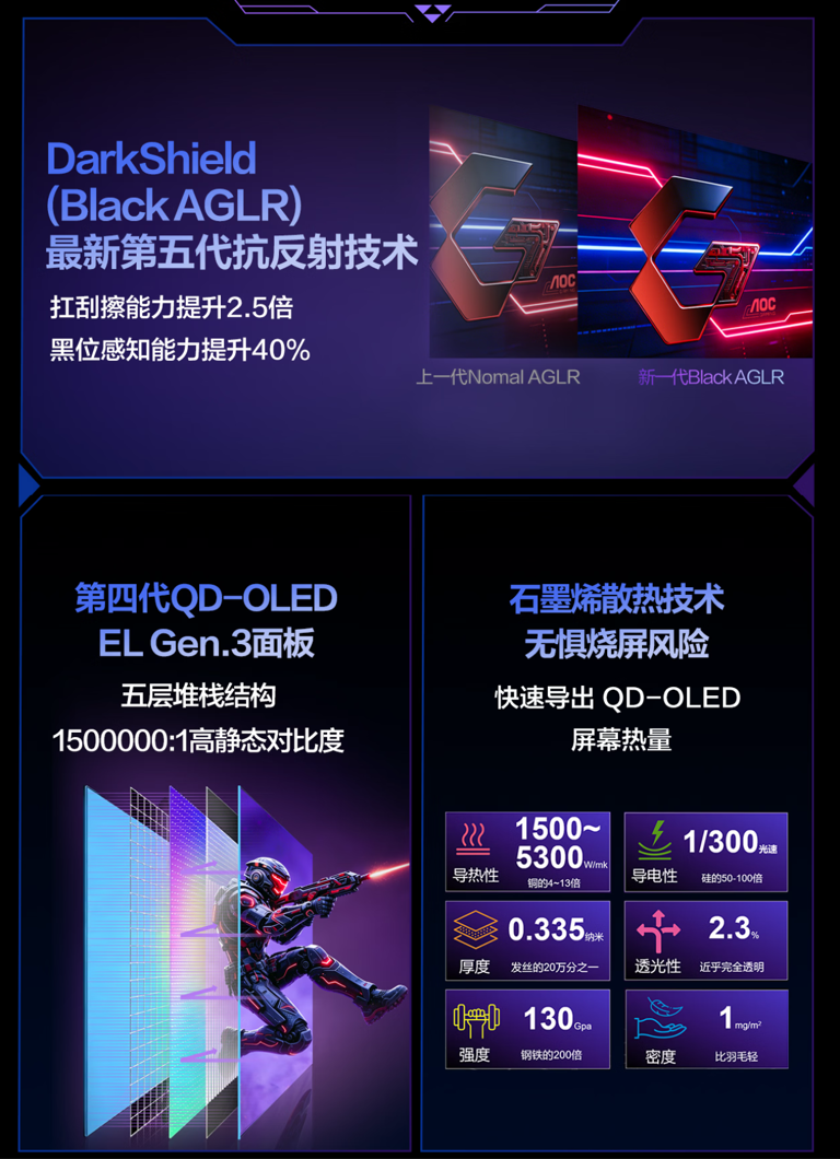 AOC QD-OLED电竞显示器 U27G4D 开售：26.5英寸 4K 165Hz，3499元