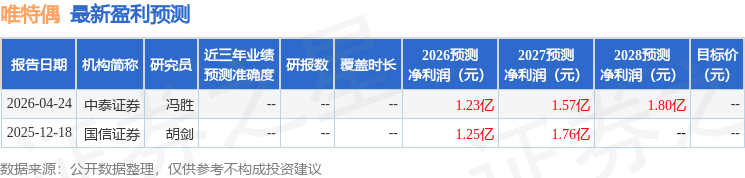 唯特偶：西南证券、银河基金等多家机构于5月21日调研我司
