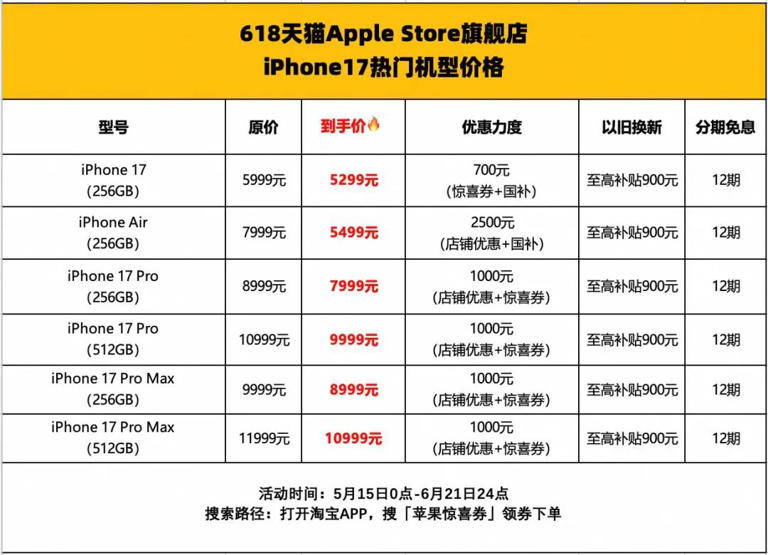 618大战，为何先从手机降价开始?