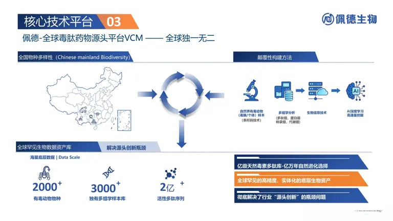 佩德VCM天然多肽药物源头平台正颠覆多肽研发逻辑