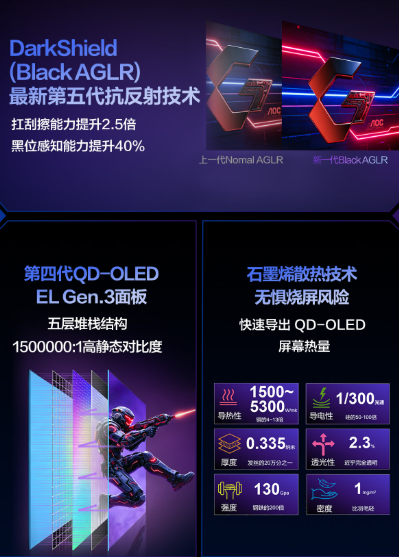 AOC U27G4D QD-OLED显示器开售，4K 165Hz券后3499元