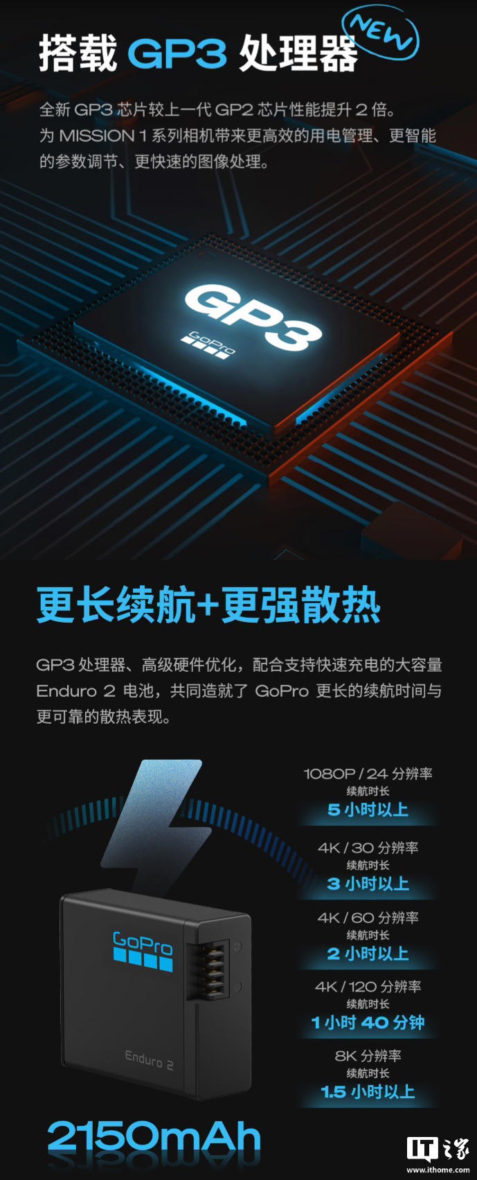 GoPro新款运动相机开启预约，售价4698元起