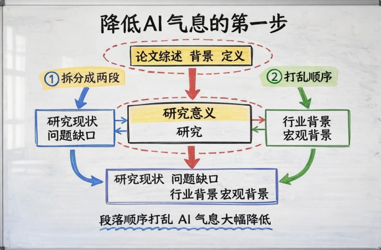 快评丨用AI降毕业论文AIGC率，防AI不能变成荒诞的黑色幽默