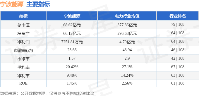 本周盘点（5.18-5.22）：宁波能源周跌2.38%，主力资金合计净流出7246.30万元