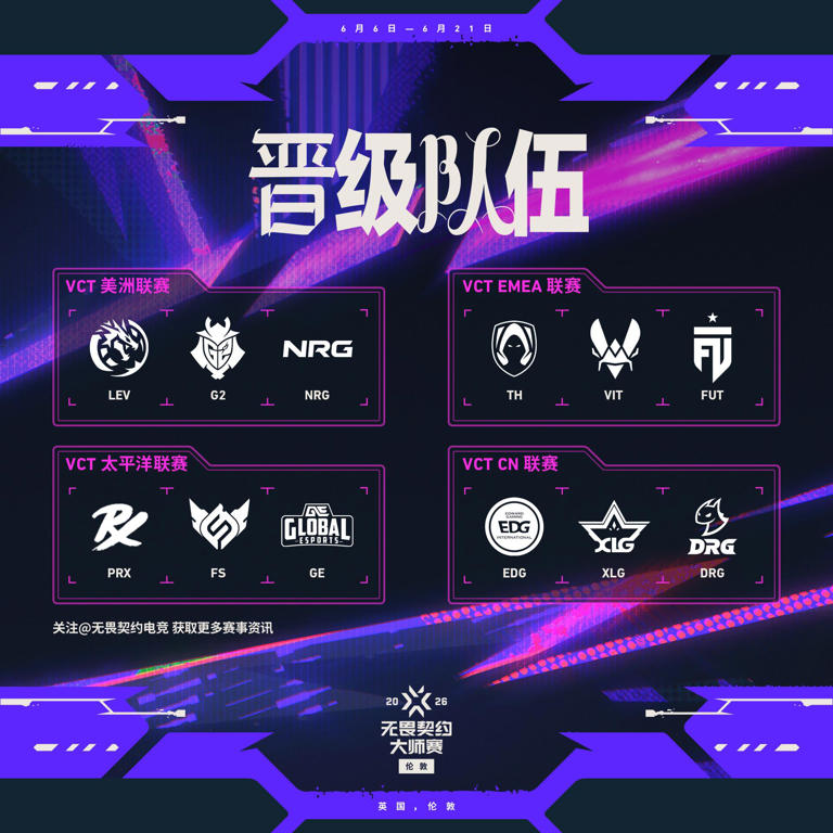 伦敦大师赛参赛队伍：G2/NRG/TH/VIT/FUT/PRX/EDG/XLG/DRG等